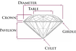 Diamond Education | 4Cs | How to Buy a Diamond - Andres Fine Jewelers