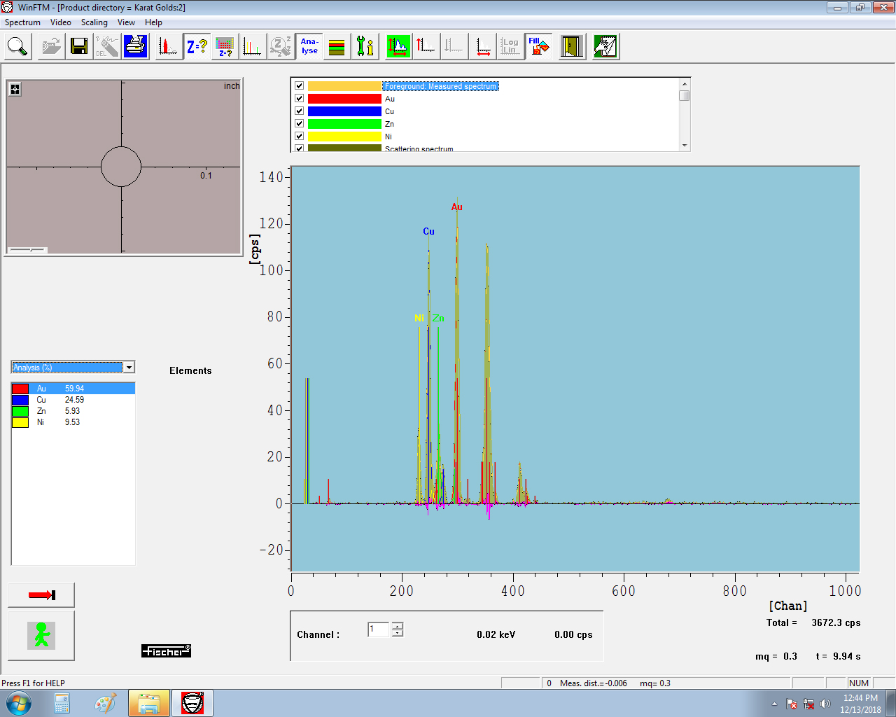 What is White Gold? Everything You Need to Know About This Popular ...